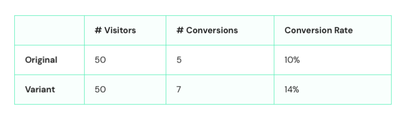 So gestaltest du den perfekten CTA Button für deine Website (Call-to ...